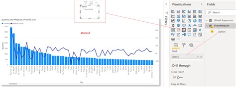 Show Hide Measures In Line Chart Visuals Using Slicer In Power Bi Sql Bi Tutorials