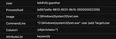 Uncovering Adversarial LDAP Tradecraft Binary Defense