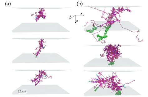 Figure S3 Three Different Scenarios Of Collision Cascades Obtained By Download Scientific