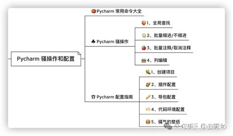 100天精通python，零基础小白快速入门到黑科技学习宝典！（pdf高清下载） 知乎