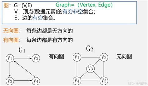 Cc 数据结构与算法【图】 图邻接矩阵邻接表dfsbfs最小生成树最短路径拓扑排序详细解析【日常学习，考研必备】带图详细