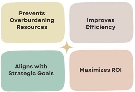 Resource Allocation Lean Six Sigma Glossary Term