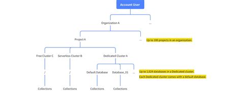 Database Cloud Zilliz Cloud Developer Hub