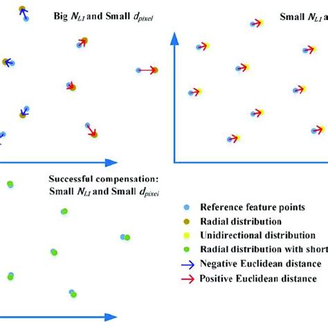 Difference Between N L1 L1 Norm And D Pixel Average Pixel