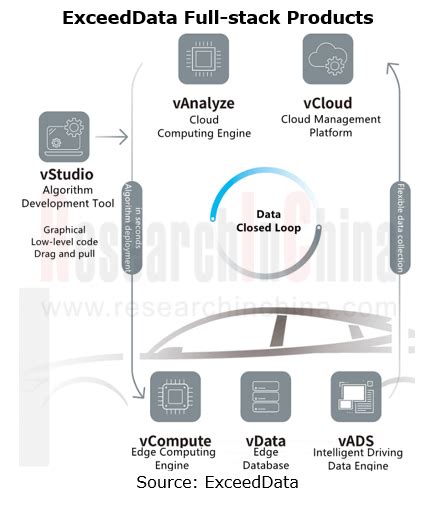 China Autonomous Driving Data Closed Loop Review 2023 Autotech News