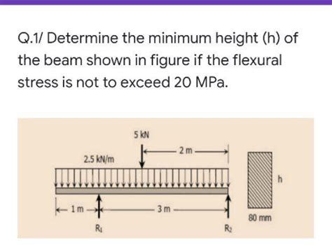 Solved Q Determine The Minimum Height H Of The Beam Chegg
