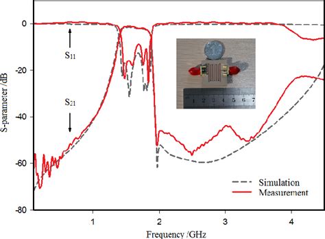 Figure 2 From Design Of An Interdigital Band Pass Filter For Out Of Band Rejection