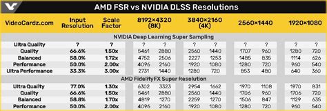 NVIDIA DLSS Getting Ultra Quality Mode
