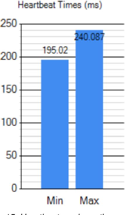 figure 15 from automated trace analysis for testing of canopen devices