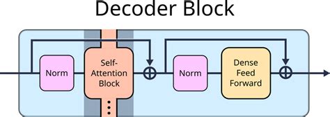 Llm Basics Embedding Spaces Transformer Token Vectors Are Not Points