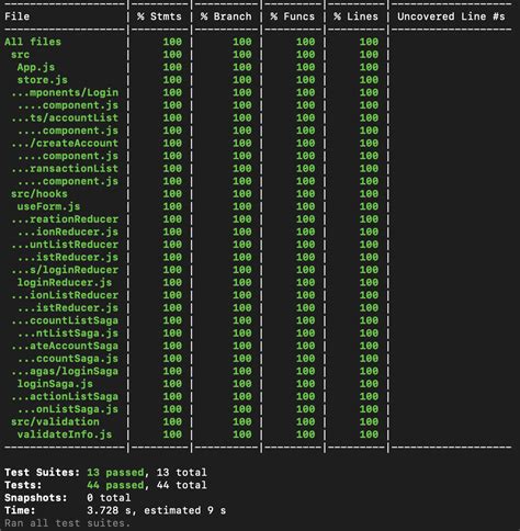 Github Vishnu Krishnawholesale