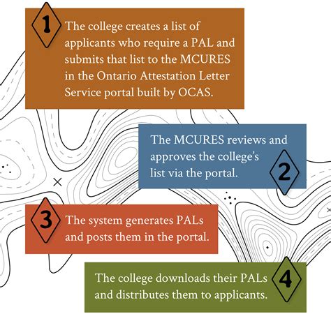 Mapped Ocas Annual Report 2024 25