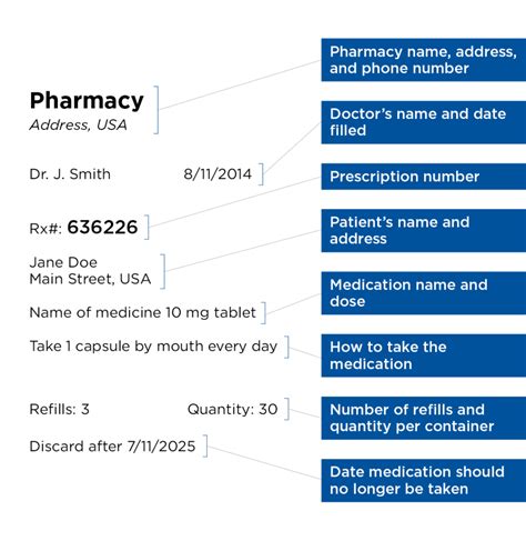 Medication Management Tips For Safe And Effective Use