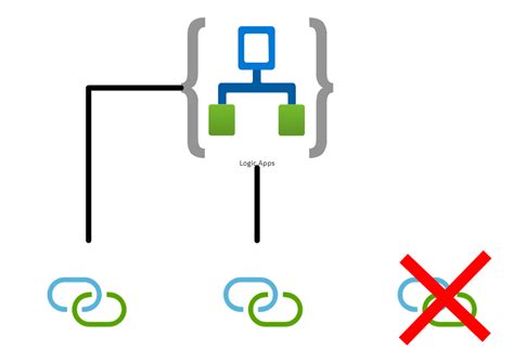 Use Powershell Script To Manage Your Api Connection Of Logic App