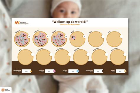 Visual Workplace Bv Op Linkedin Visualworkplace Visualmanagement Fijnefeestdagen Kerstmis