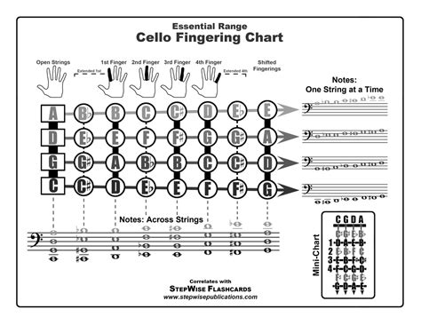 Free Fingering Charts For All Instruments Stepwise Publications