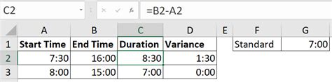 Negative Time In Excel A4 Accounting