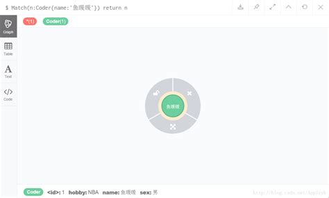 Spring Boot集成neo4j图谱数据库案例之创建与查询节点springboot Neo4j 动态创建节点和动态查询 Csdn博客