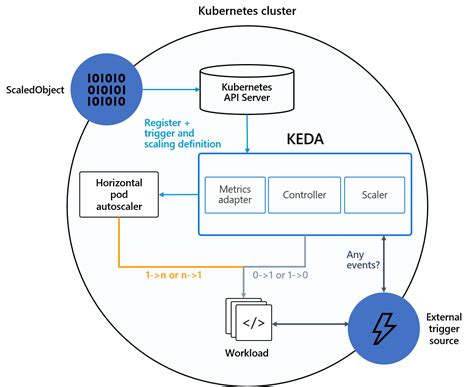 How To Level Up Your Kubernetes Workload Autoscaling By Carlo Columna