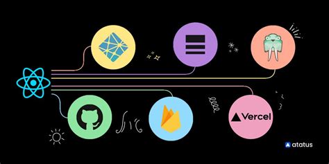 Deployreactapp Reactappdeployment Freehostingplatforms