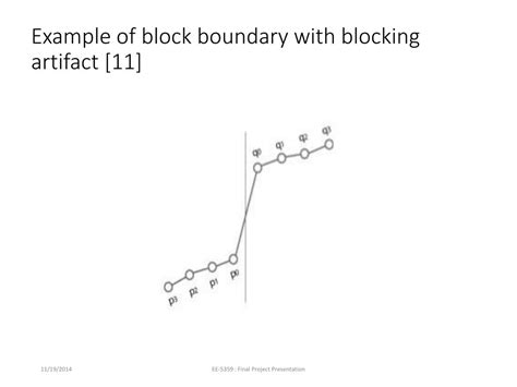 Ppt Reducingeliminating Visual Artifacts In Hevc By Deblocking