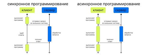Асинхронный код на Python синтаксис и особенности — Код