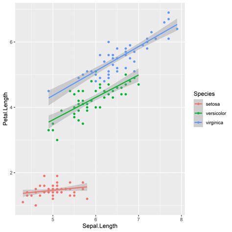 ggplot をインストールし美しいグラフを作るまでの基礎知識入門編 ggplot をインストールし美しいグラフを作るまでの基礎知識入門編