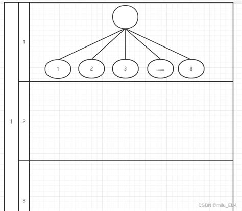 分支限界法——电路板排序问题和批处理作业调度问题批处理作业调度分支限界 Csdn博客