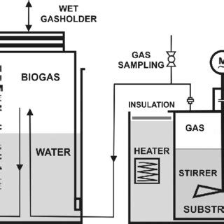 Technological Scheme Of The Batch Reactor Download Scientific Diagram