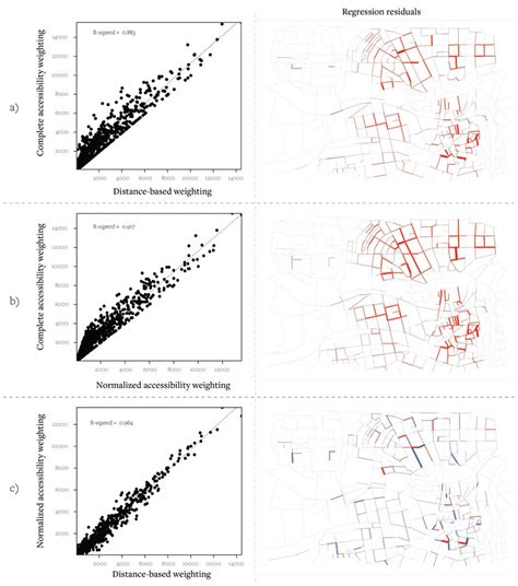 showing the difference in the aggregated activity patterns produced by