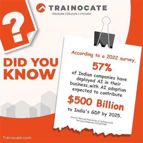 Trainocate India On Linkedin Aws Dd Gen Ai 13 June