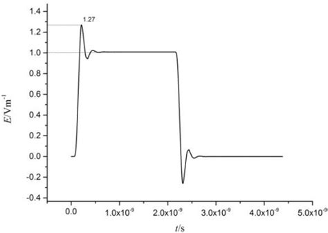 Electric Field Waveform Calculated By Vo Using The Formula 3