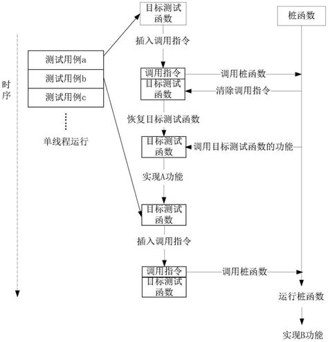 Software Testing Method And Device And Storage Medium Eureka Patsnap