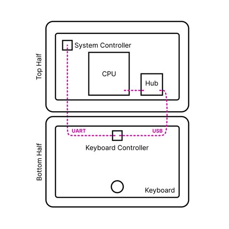 Disabling Mouse On Lock Screen Help Mnt Pocket Reform Mnt Research Community