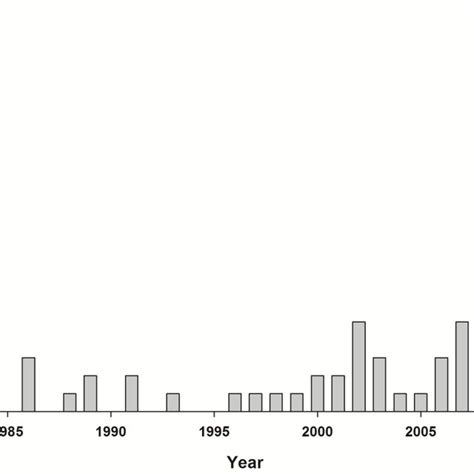 2 Schematic Representation Of The Monosynaptic 1 2 And Polysynaptic Download Scientific