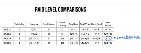 Lecture Notes Uw Madison Cs537 Operating Systems Bill Hus Blog