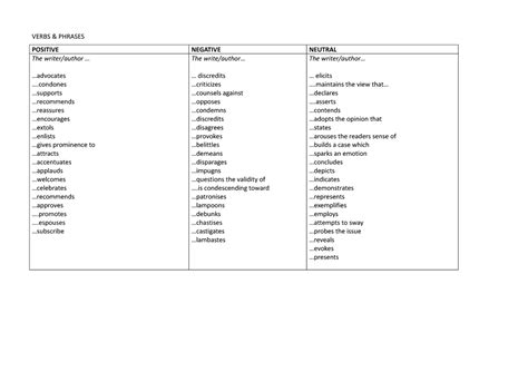 Argument Analysis Vocabulary Verbs And Phrases Positive Negative