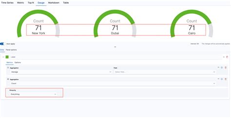 tsvb inaccurate group by · issue 62081 · elastic kibana · github