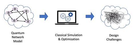 The Quantum Internet And Variational Quantum Optimization