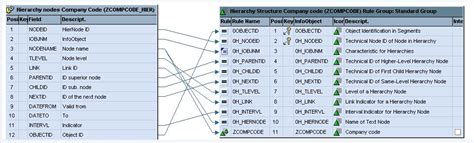 Custom Hierarchy Extraction In Sap Bw 73 Part3 Sap Community