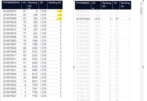 Ranking Between Tables Microsoft Fabric Community