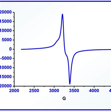 The Mass Spectrum Of Cu Ii Complex 3 Download Scientific Diagram