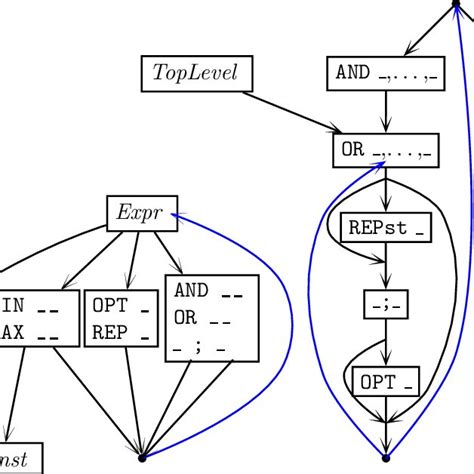 2 Example Of Prime Nodes And Their Predecessor Relation Download