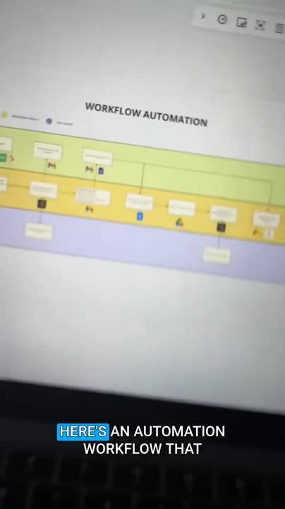 How To Automate Client Onboarding With Zapier Workflow Automate Posted On The Topic Linkedin