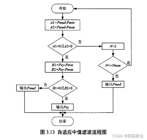 微小目标识别研究（1）——白酒杂质识别论文搜集 酒液杂质检测程序 csdn博客