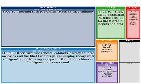 Interfreight De Mexico Decv Rfcime970516 Th9 Blvd Luis Donaldo