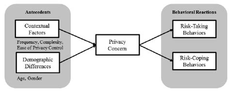 High Level Overview Of APCO Macro Model Download Scientific Diagram