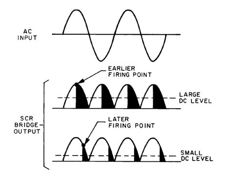 Firing Circuits Of Scr