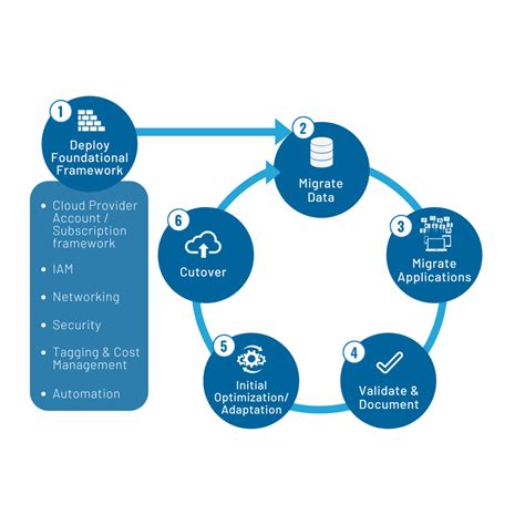 everything you need to know to migrate your data and analytics