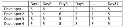 Sql How To Create Dynamic Columns In SSRS Report Stack Overflow